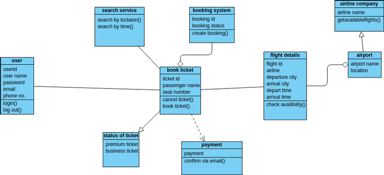class_diag8-11-23 | Diagramas / Desenhos contribuídos pelos ...